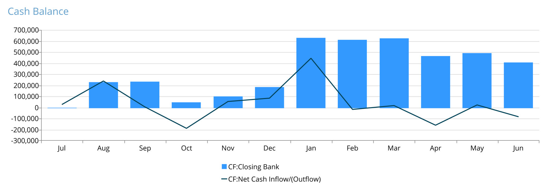 Financial Modelling | Sobell Rhodes