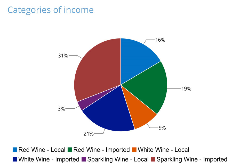 Financial Modelling | Sobell Rhodes